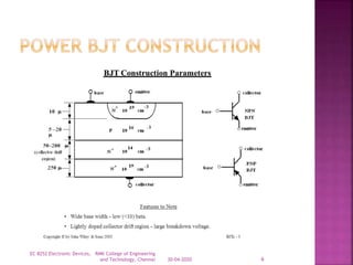 Power BJT | PPTX