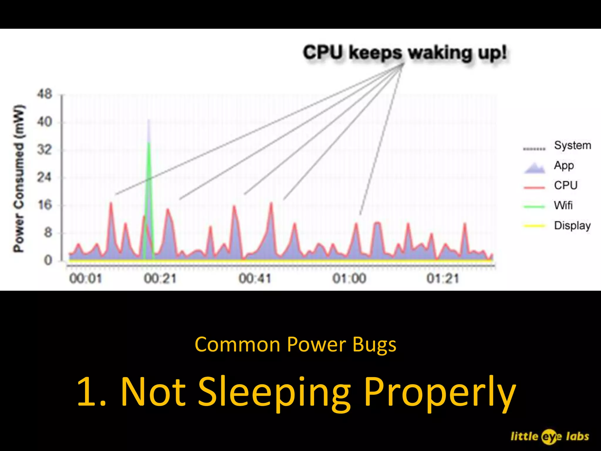 Understanding, debugging and fixing power bugs | PPT