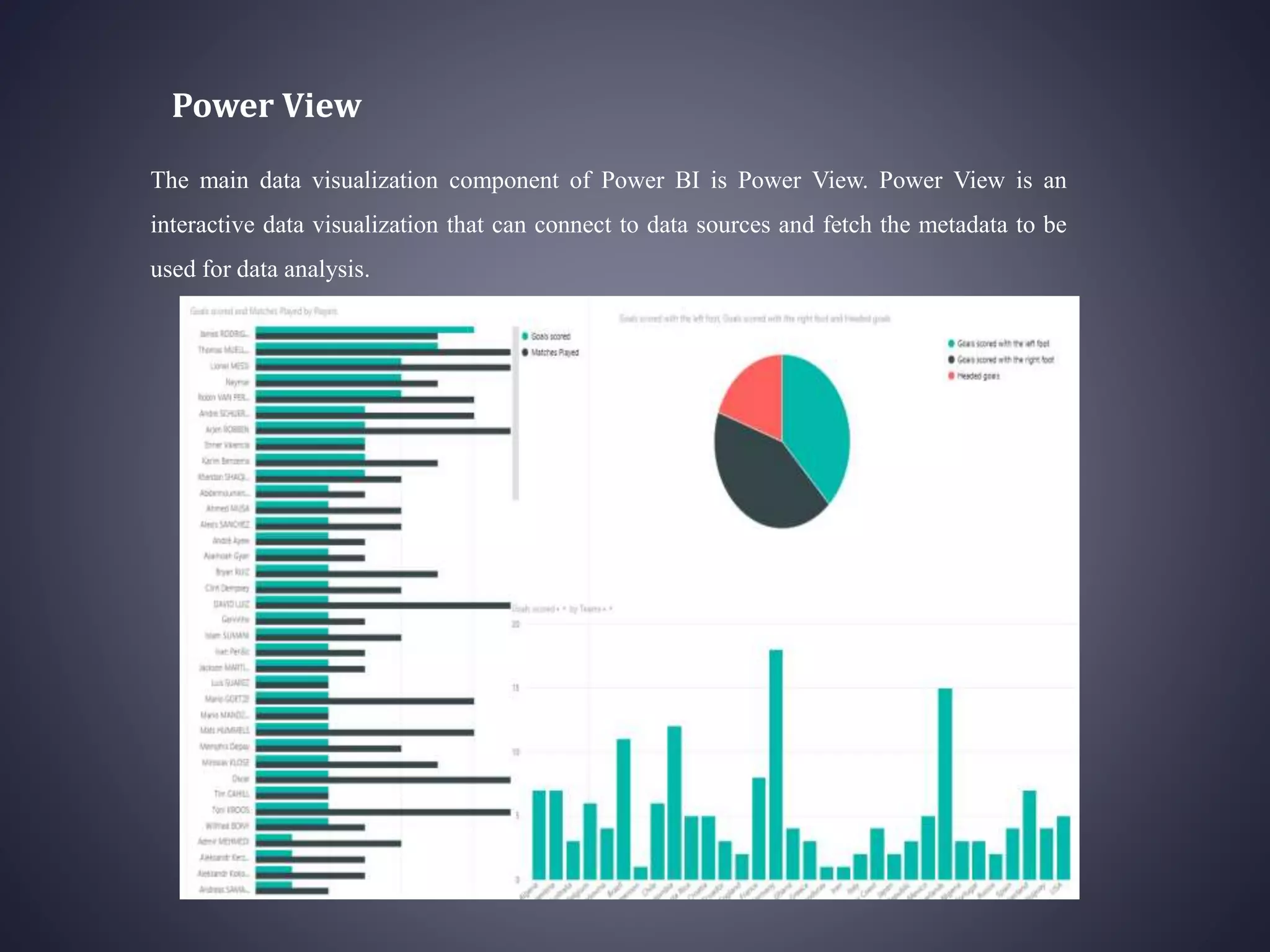 Power business intelligence | PPTX