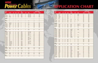 Power Cable Brochure | PPT