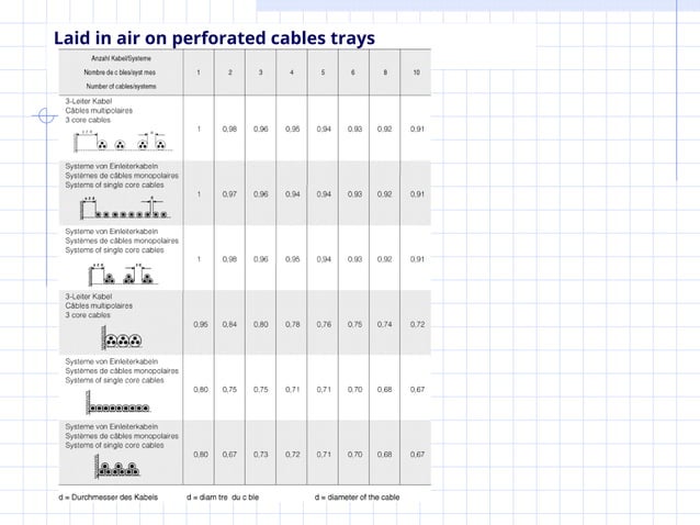 HT and LT POWER CABLEs DESIGN- 14-03-06.ppt