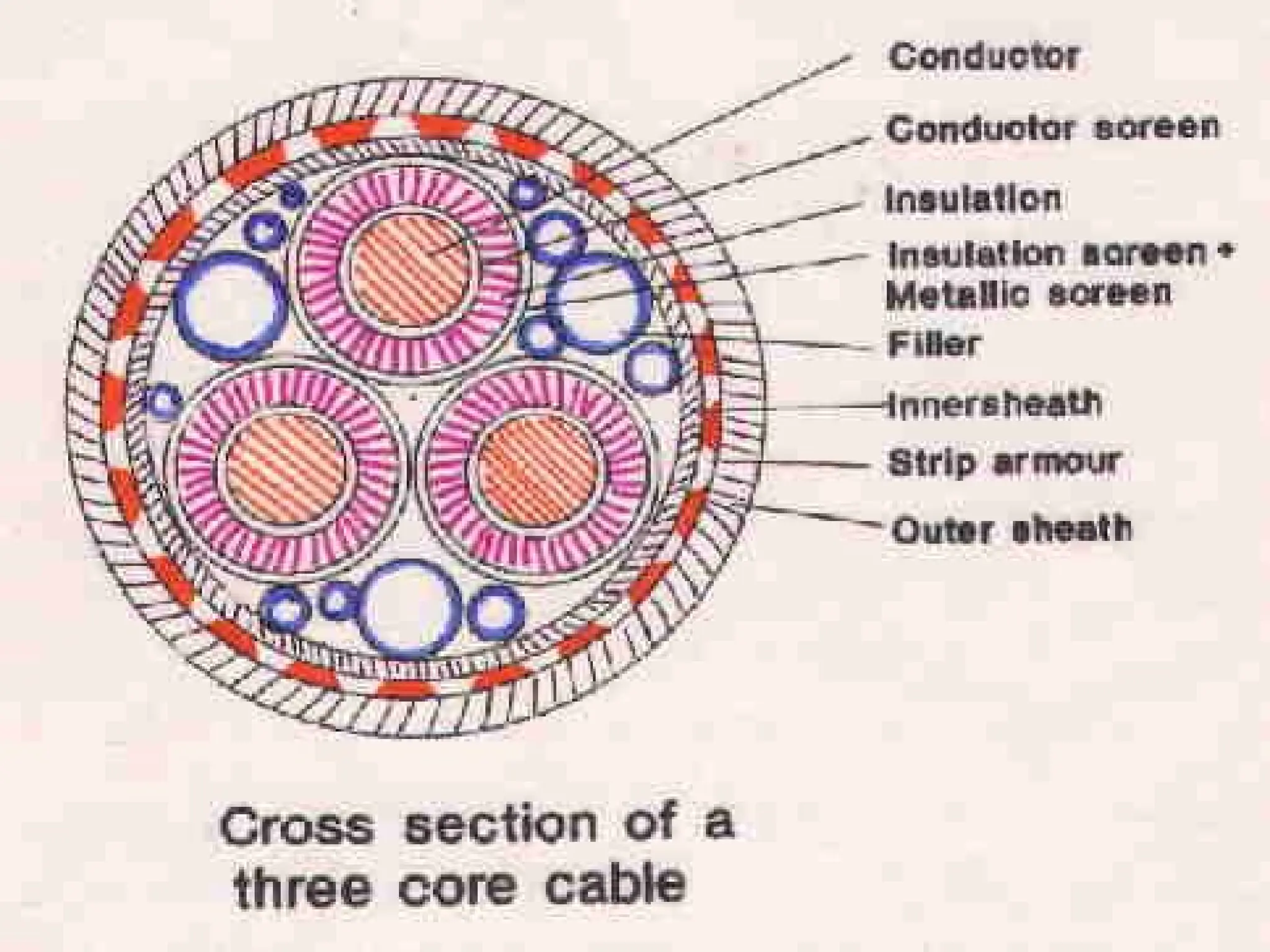 POWER CABLE DESIGN- 14-03-06 AND APPLICATIONS.ppt