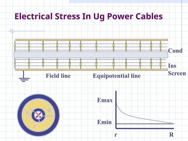 POWER CABLE DESIGN- 14-03-06 AND APPLICATIONS.ppt