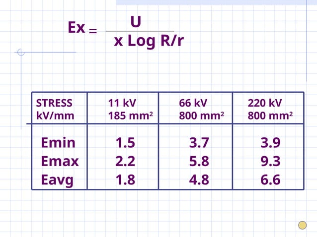 POWER CABLE DESIGN- 14-03-06 AND APPLICATIONS.ppt