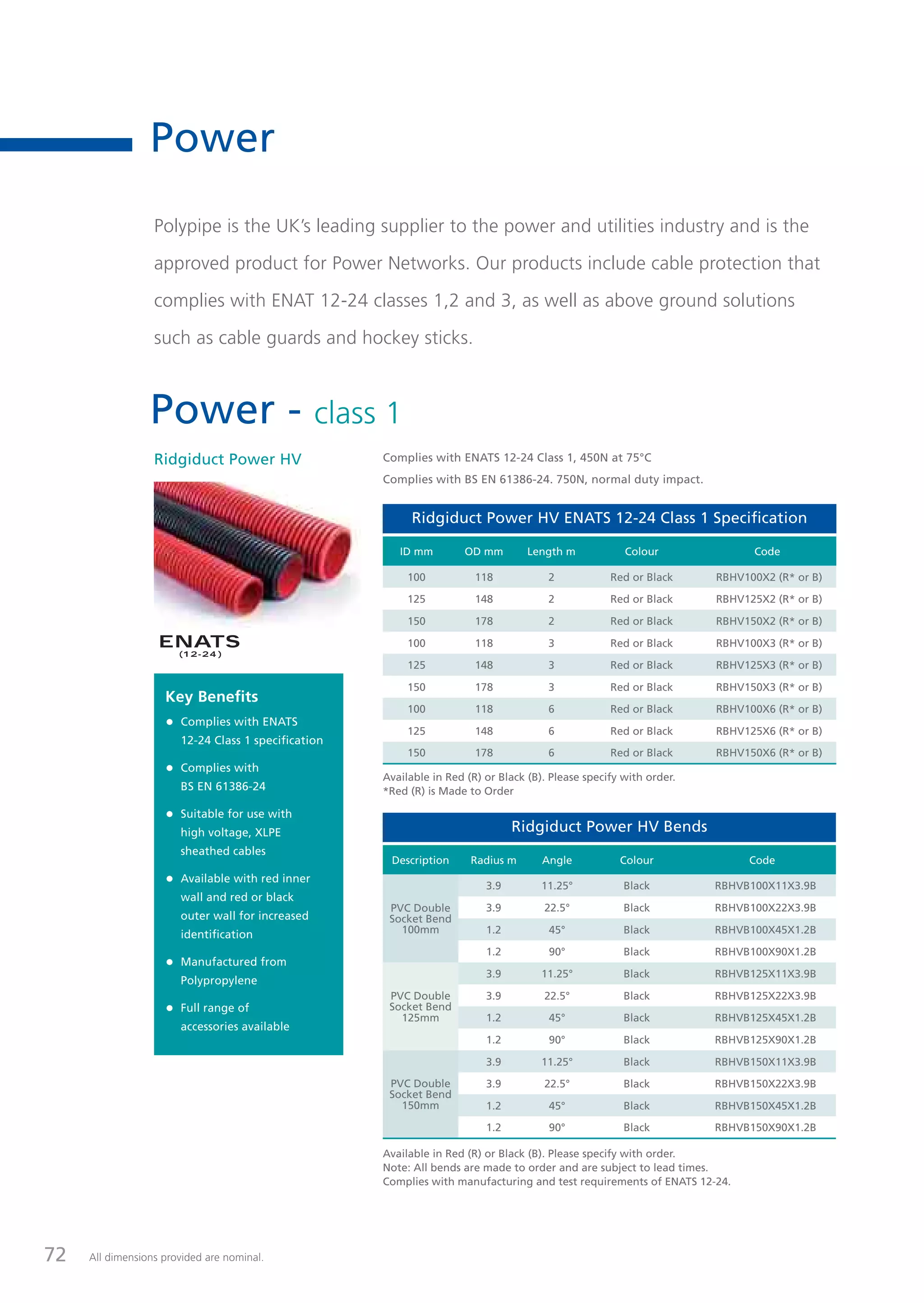 Power Cable Duct - Polypipe | PDF