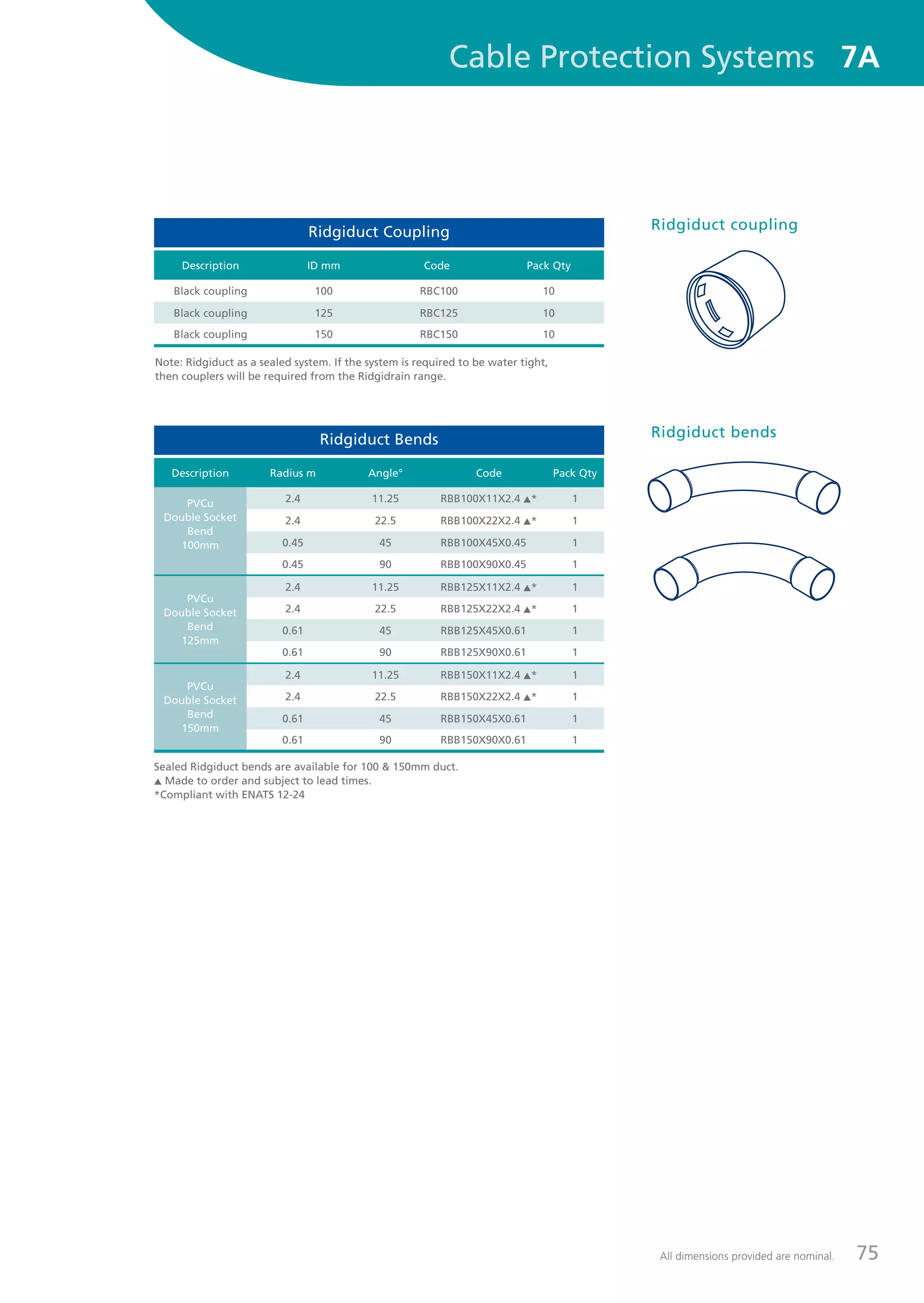 Power Cable Duct - Polypipe | PDF