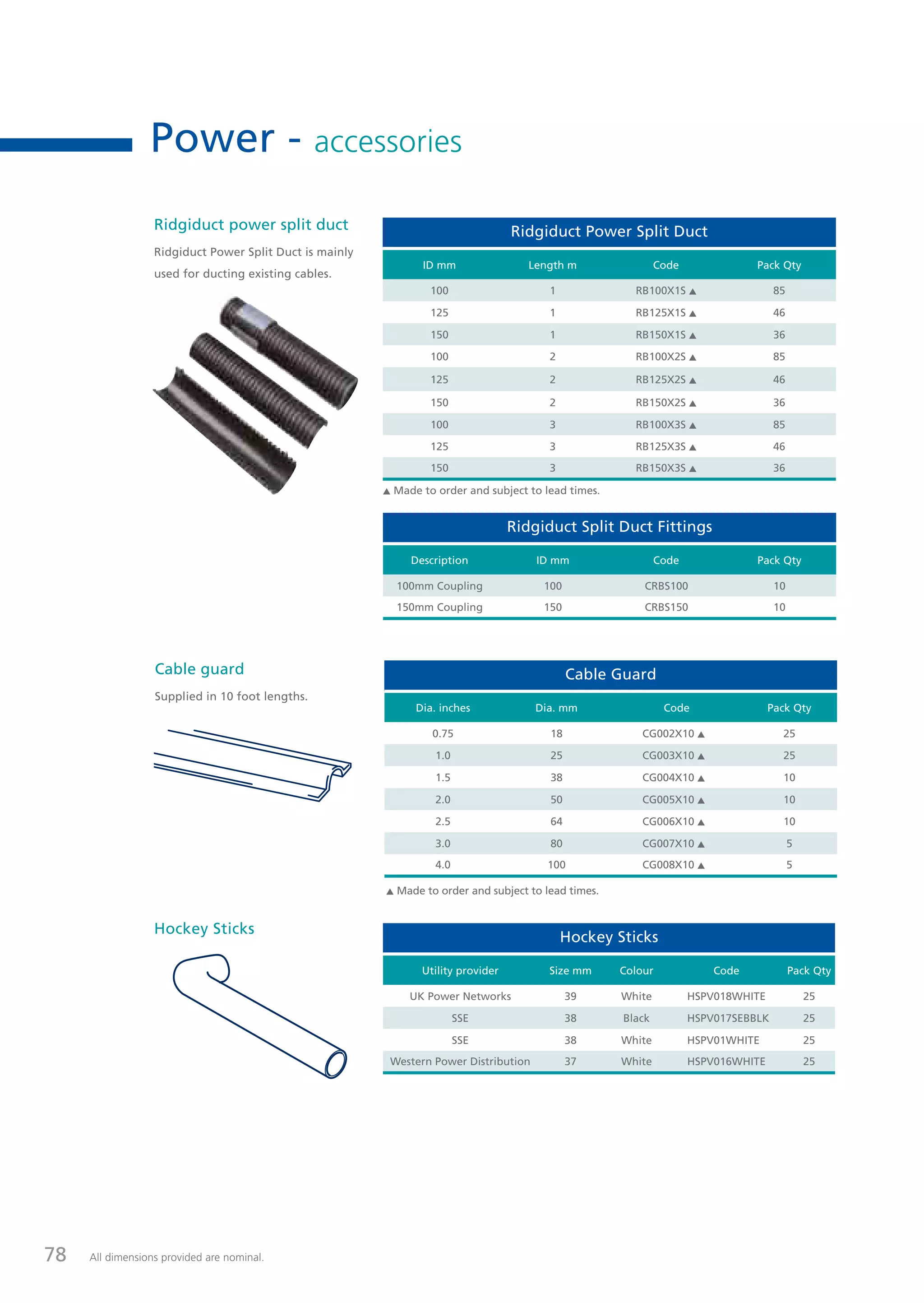 Power Cable Duct - Polypipe | PDF