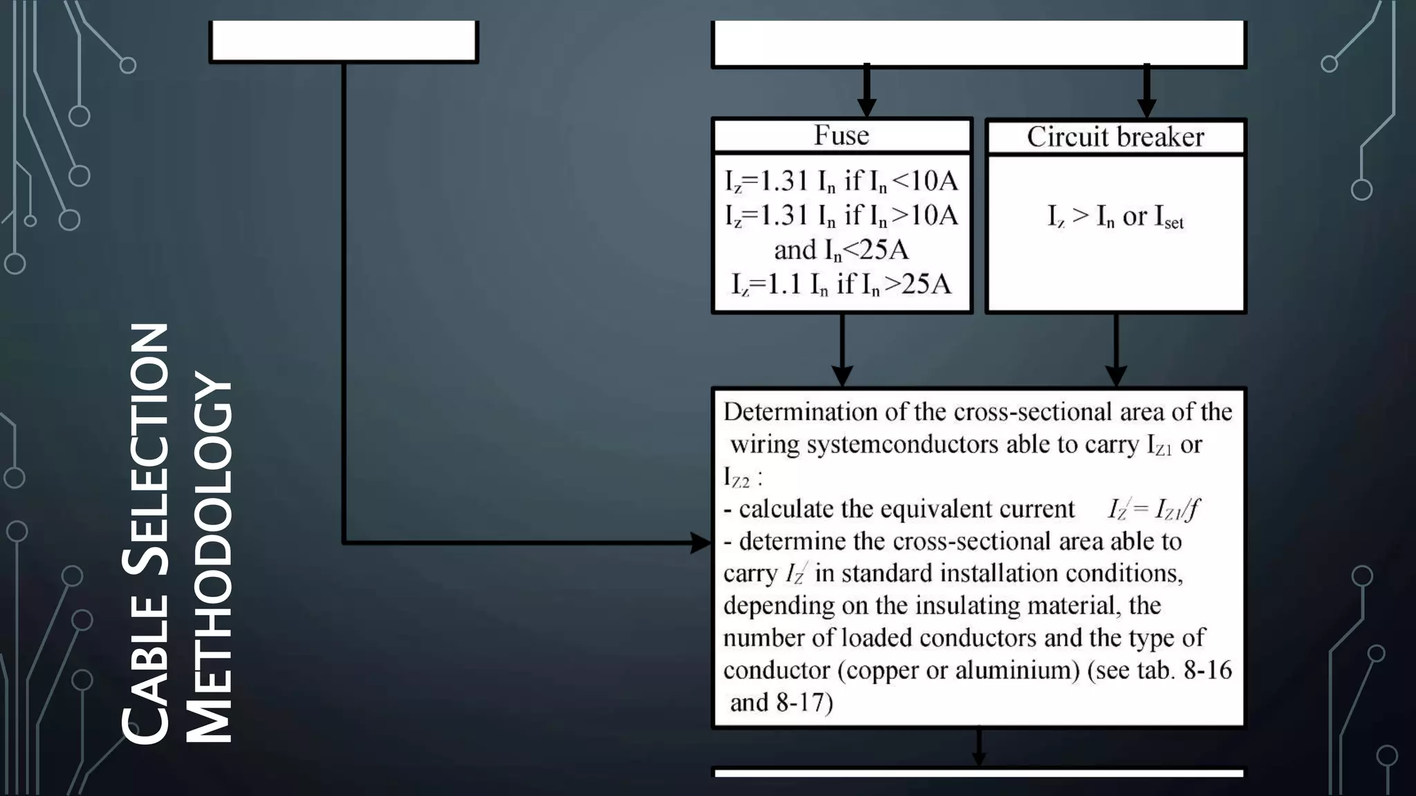 Power cable selection, cable selection Methodology | PPSX