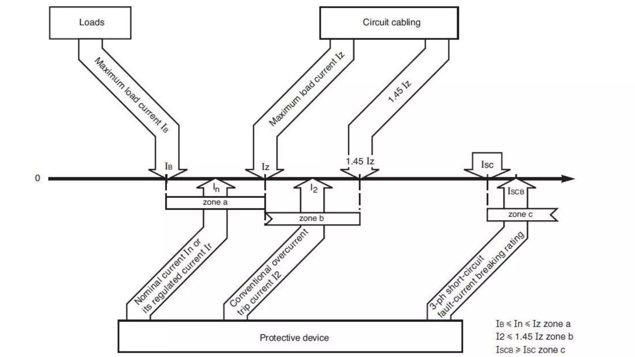 Power cable selection, cable selection Methodology | PPSX