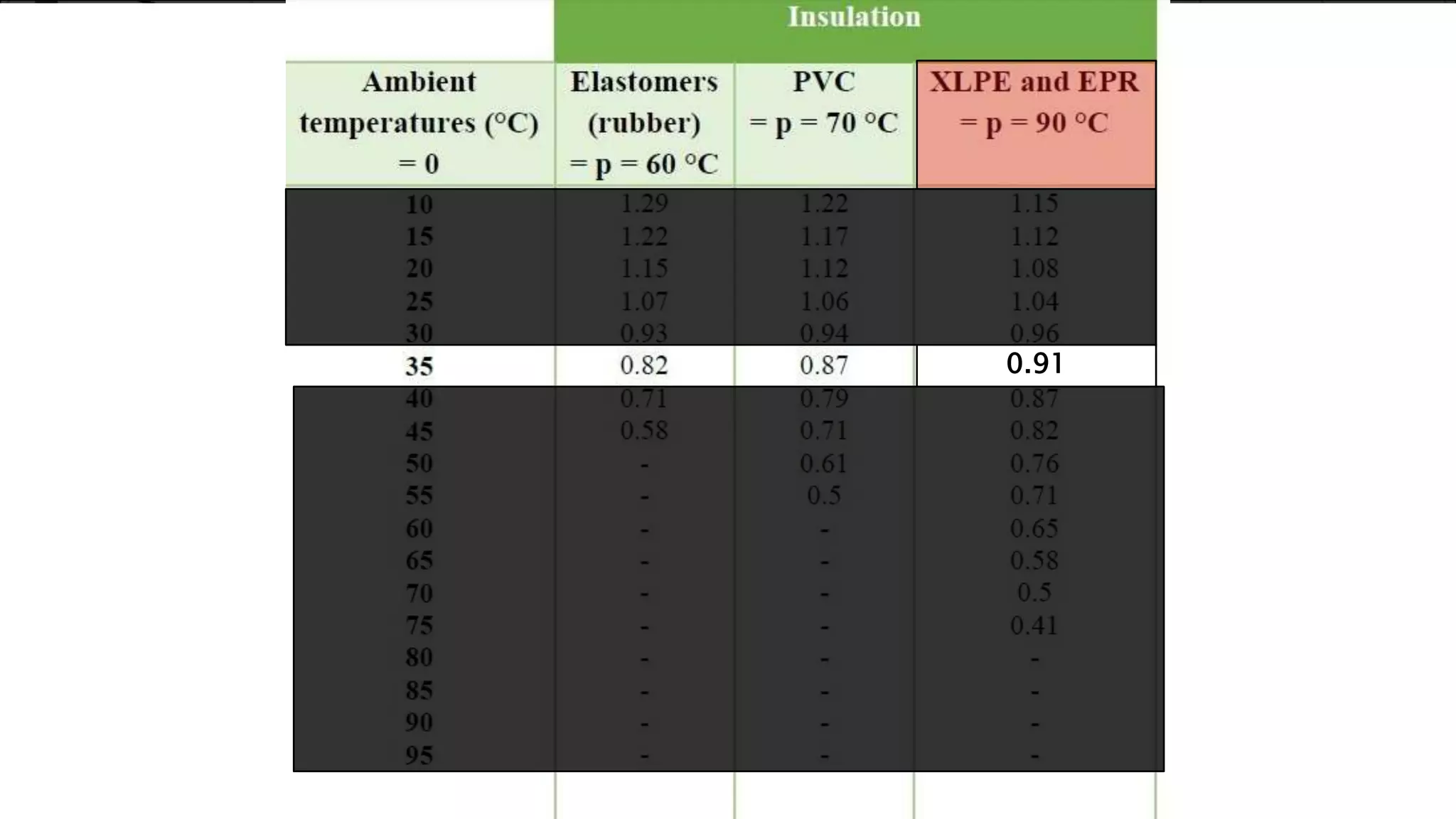 Power cable selection, cable selection Methodology | PPSX