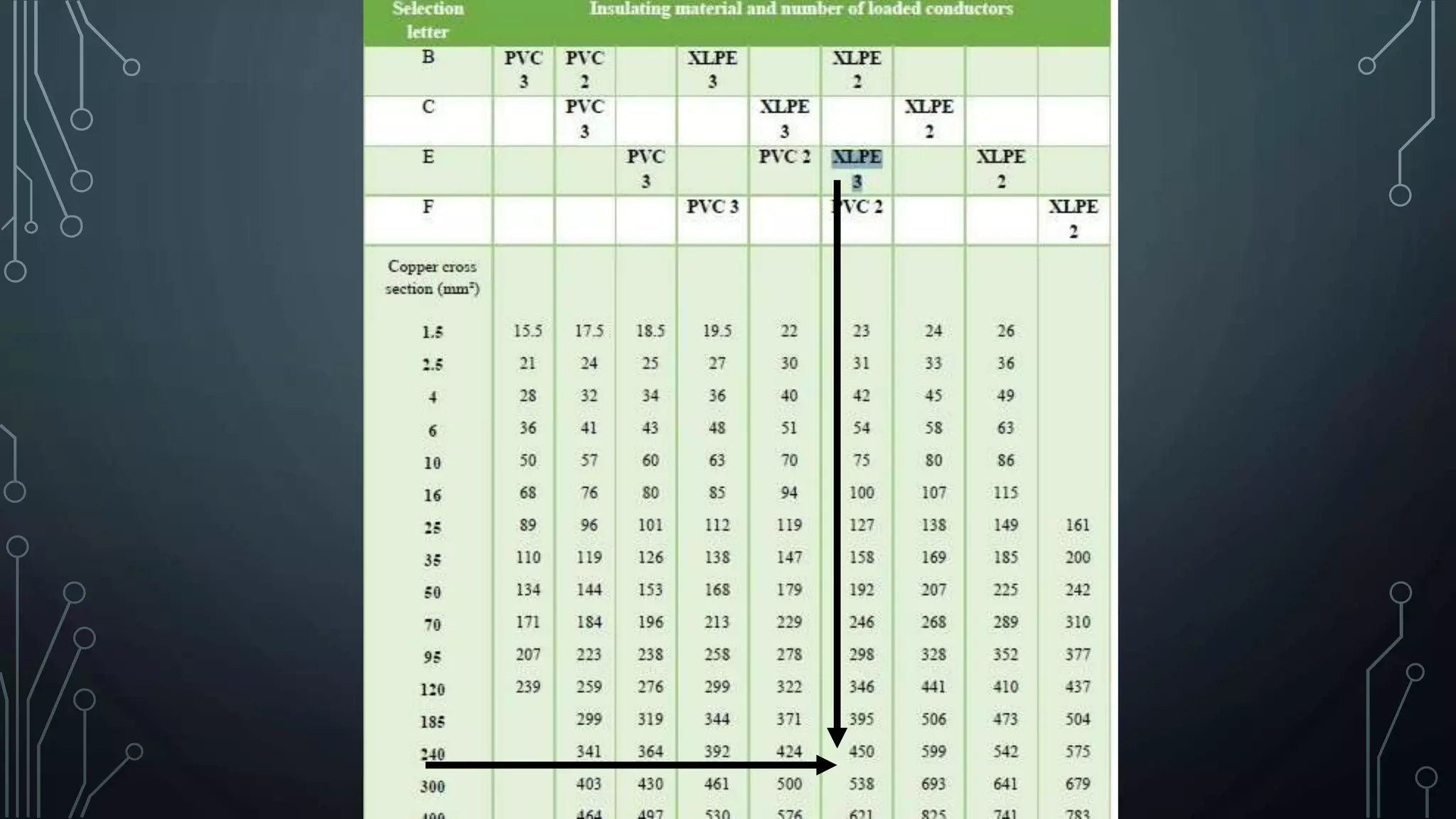 Power cable selection, cable selection Methodology | PPSX