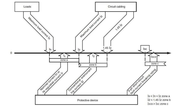 Power cable selection, cable selection Methodology | PPSX