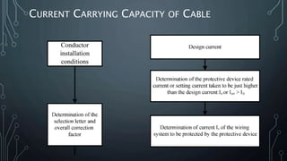 Power cable selection, cable selection Methodology | PPSX