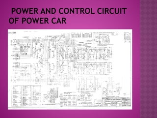 POWER CAR used in EOG system of indian railways | PPTX