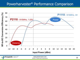 Powercast - RF Energy Harvesting for Controllable Wireless Power ...
