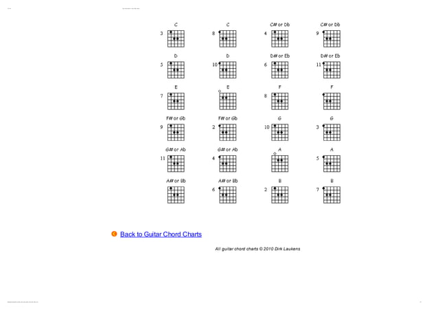 Power chord chart | PPT