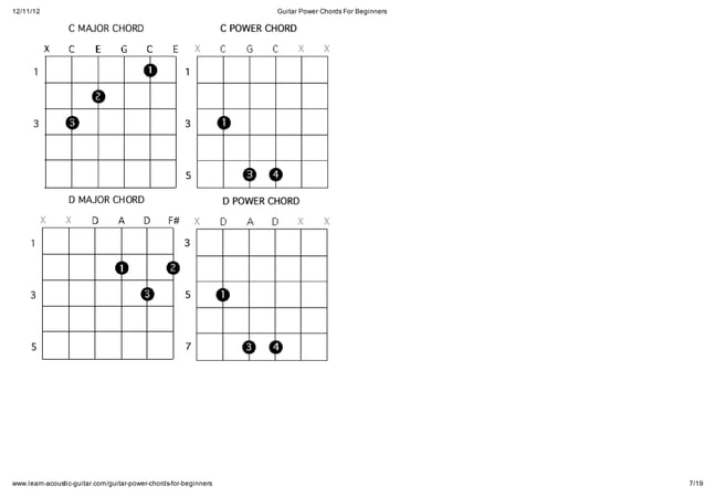 Power chords explained | PDF | Music | Entertainment