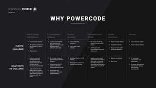 Powercode Company Overview & Partnership Opportunities | PPT