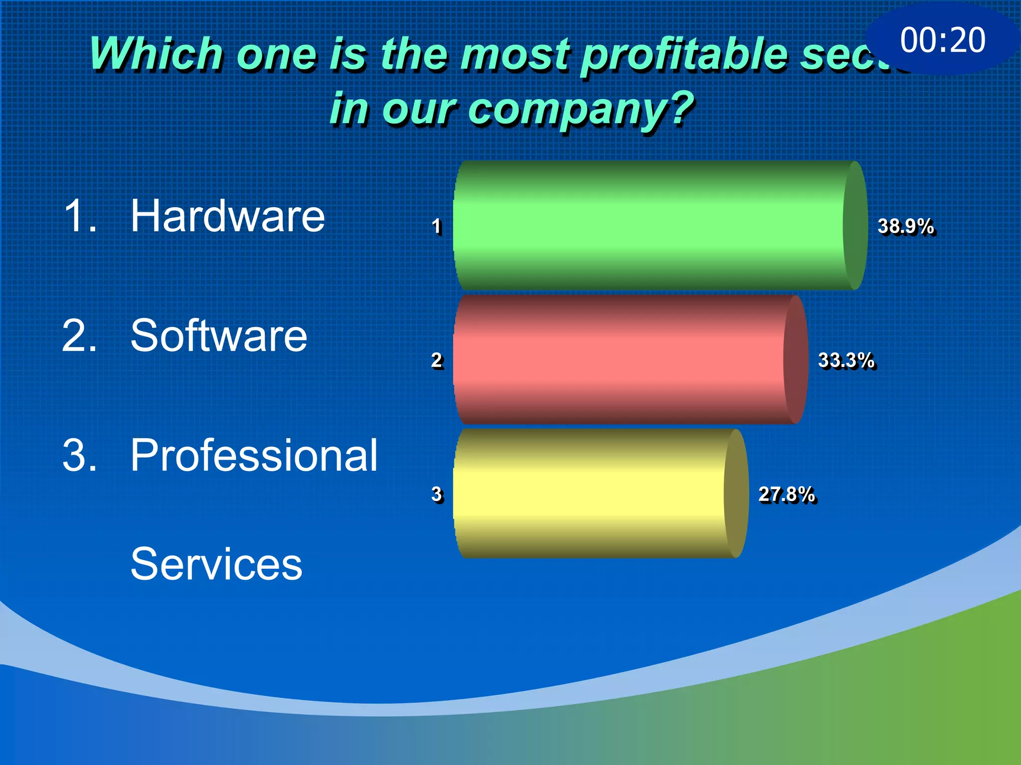 Power com for-worldwide-office2007-sample-english | PPTX | Computer Software and Applications ...