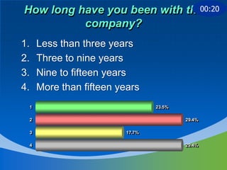 Power com for-worldwide-office2007-sample-english | PPTX | Computer Software and Applications ...