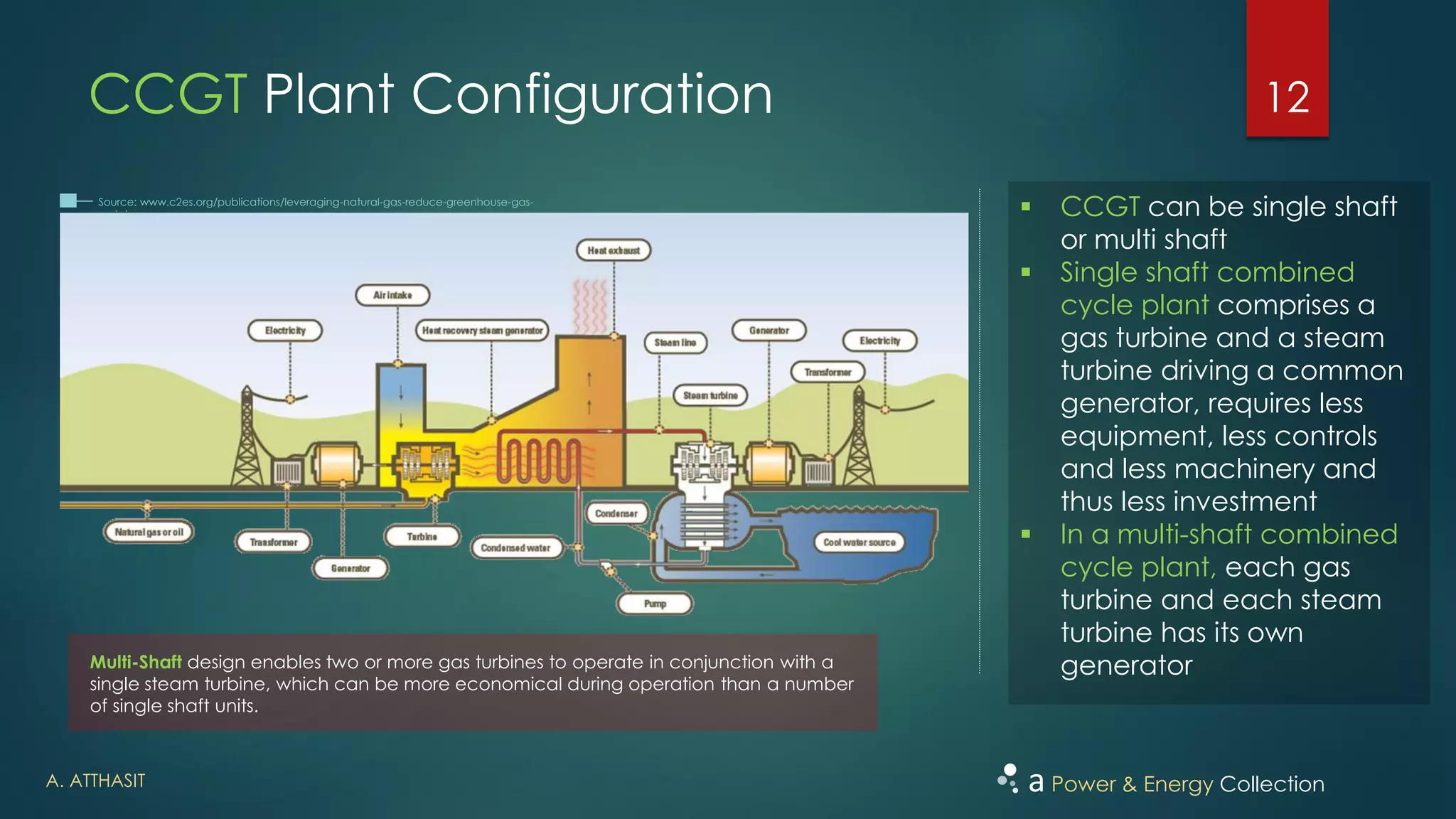 Combined Cycle Gas Turbine Power Plant Part 1 | PDF