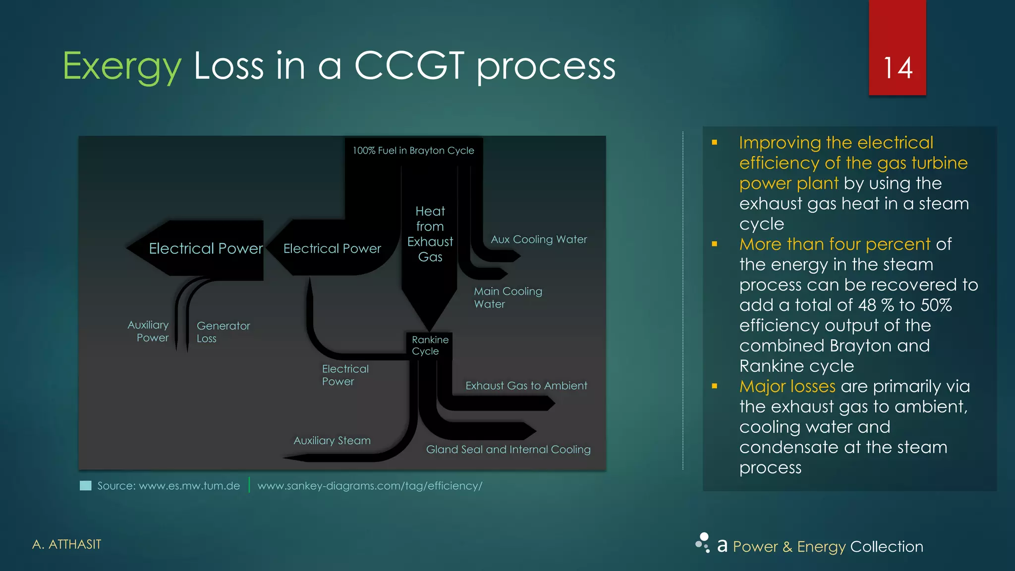 Combined Cycle Gas Turbine Power Plant Part 1 | PDF