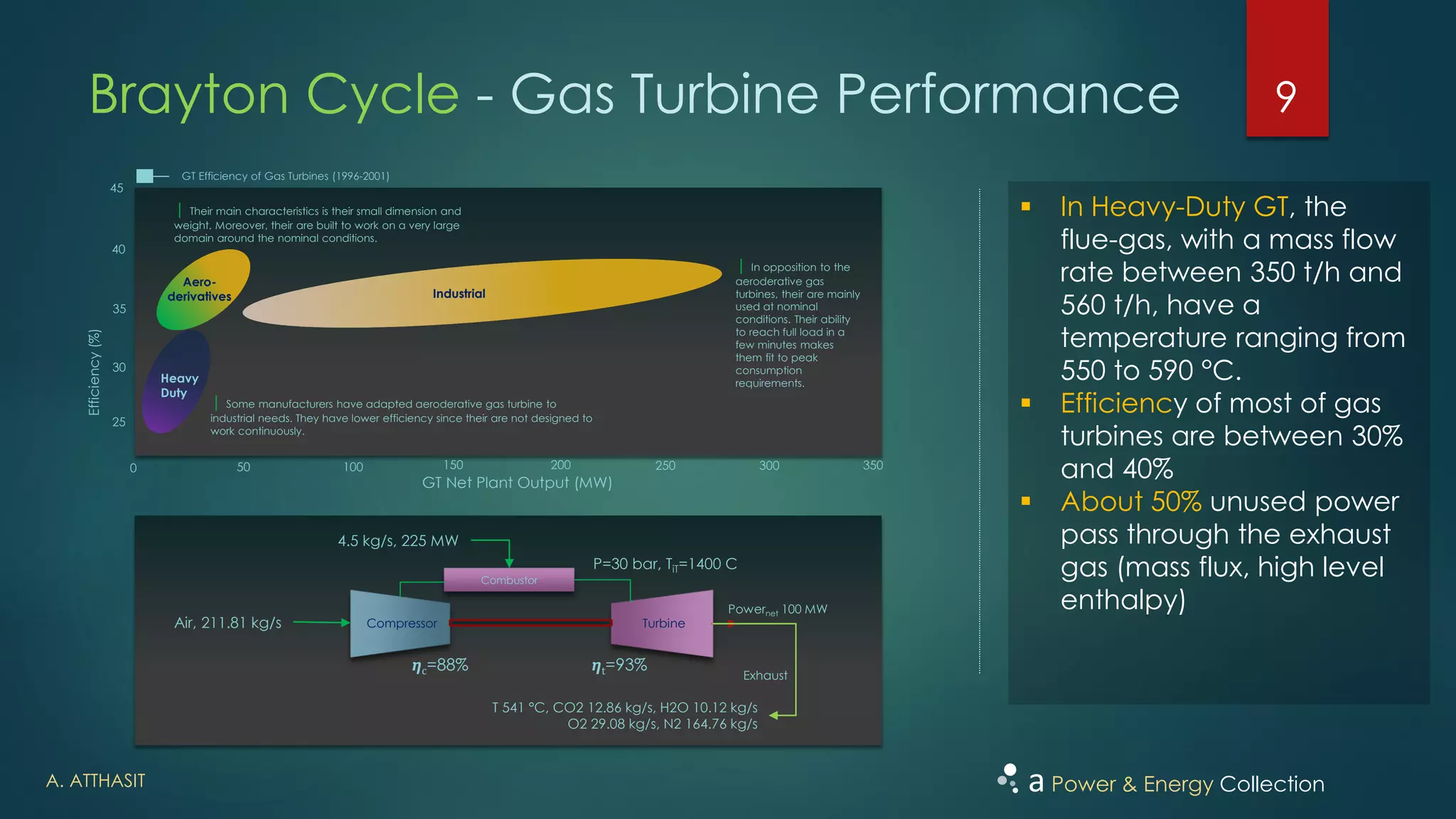 Combined Cycle Gas Turbine Power Plant Part 1 | PDF