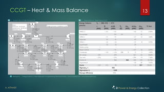 Combined Cycle Gas Turbine Power Plant Part 1 | PDF