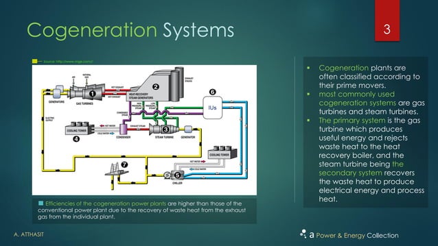 Combined Cycle Gas Turbine Power Plant Part 1 | PDF | Power and Energy ...