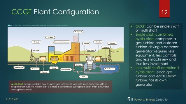 Combined Cycle Gas Turbine Power Plant Part 1