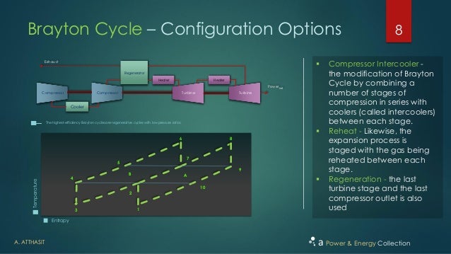Ts Diagram Of The Combined Power Cycle Showing The
