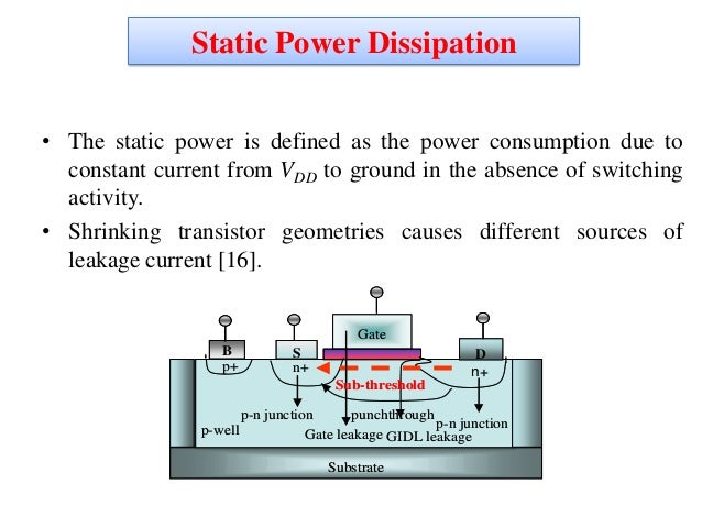 Power consumption