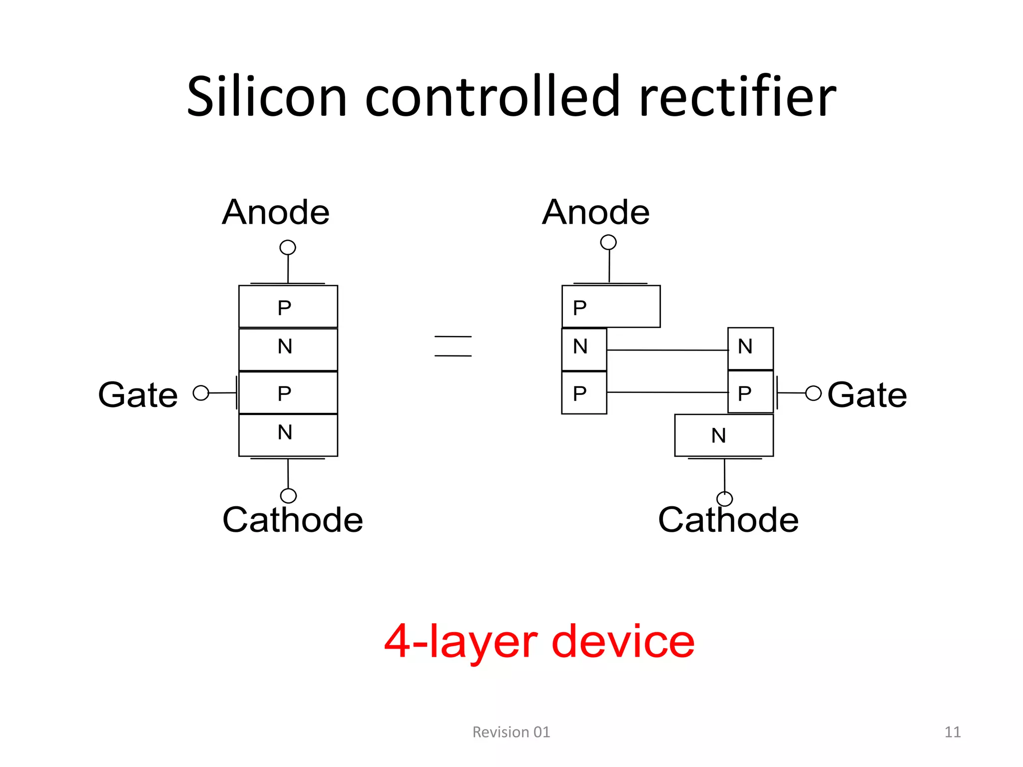 Power control devices | PPTX