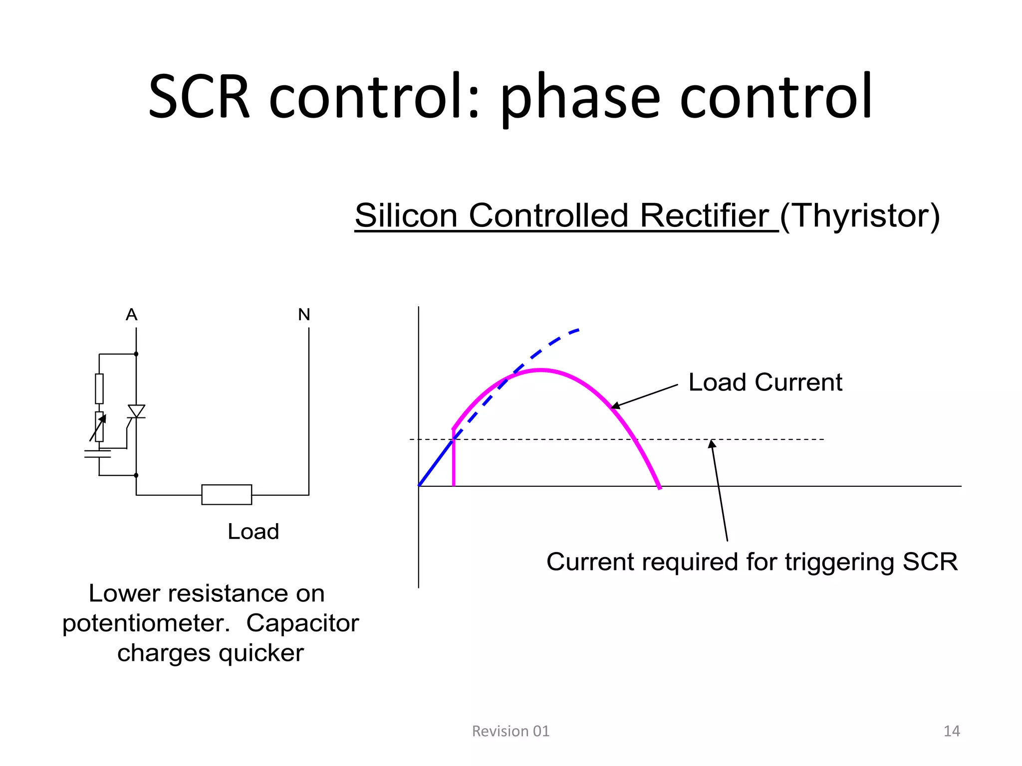 Power control devices | PPTX