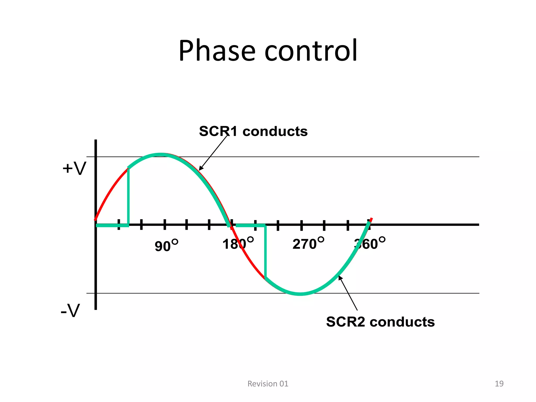 Power control devices | PPTX