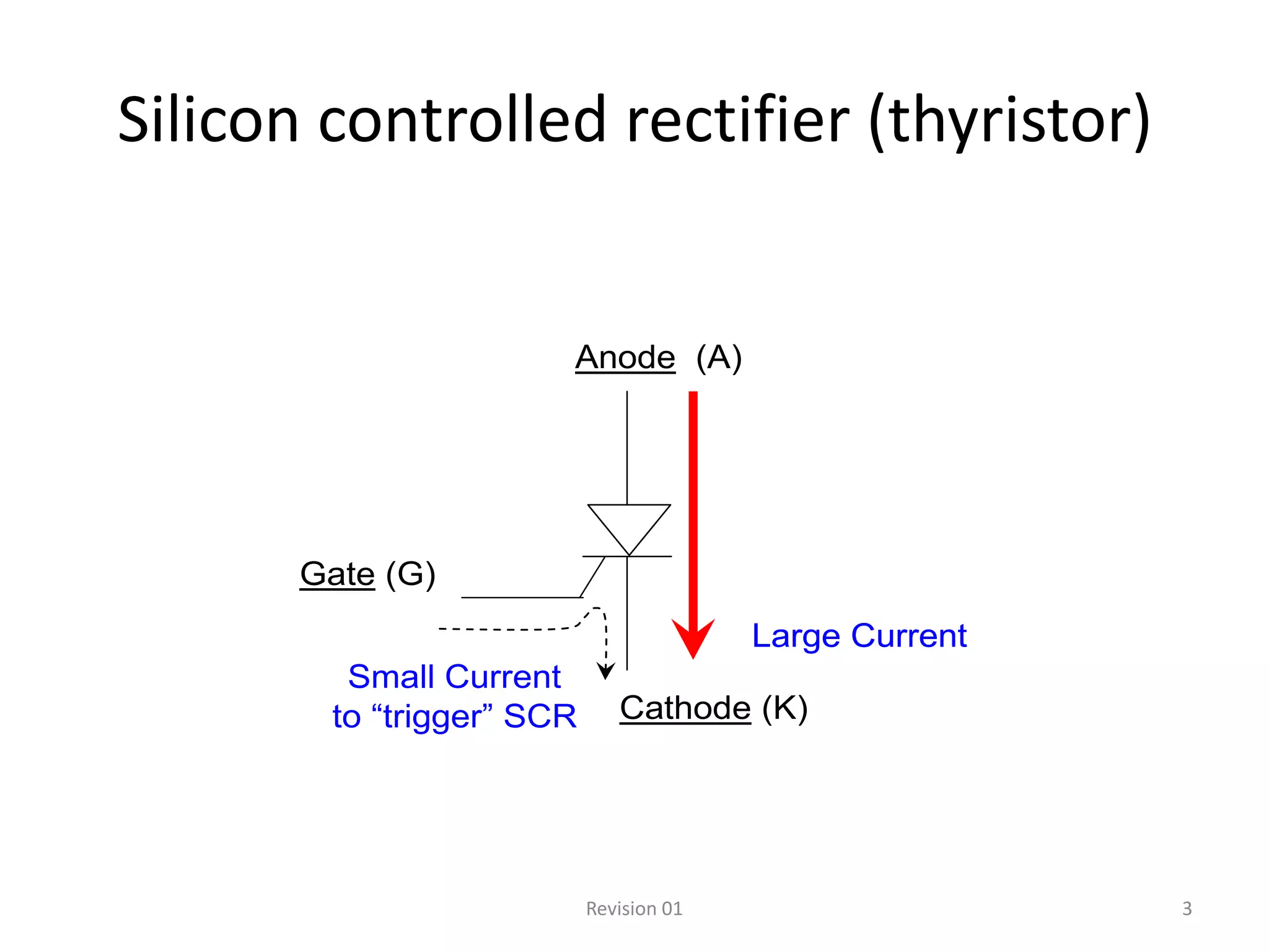 Power control devices | PPTX