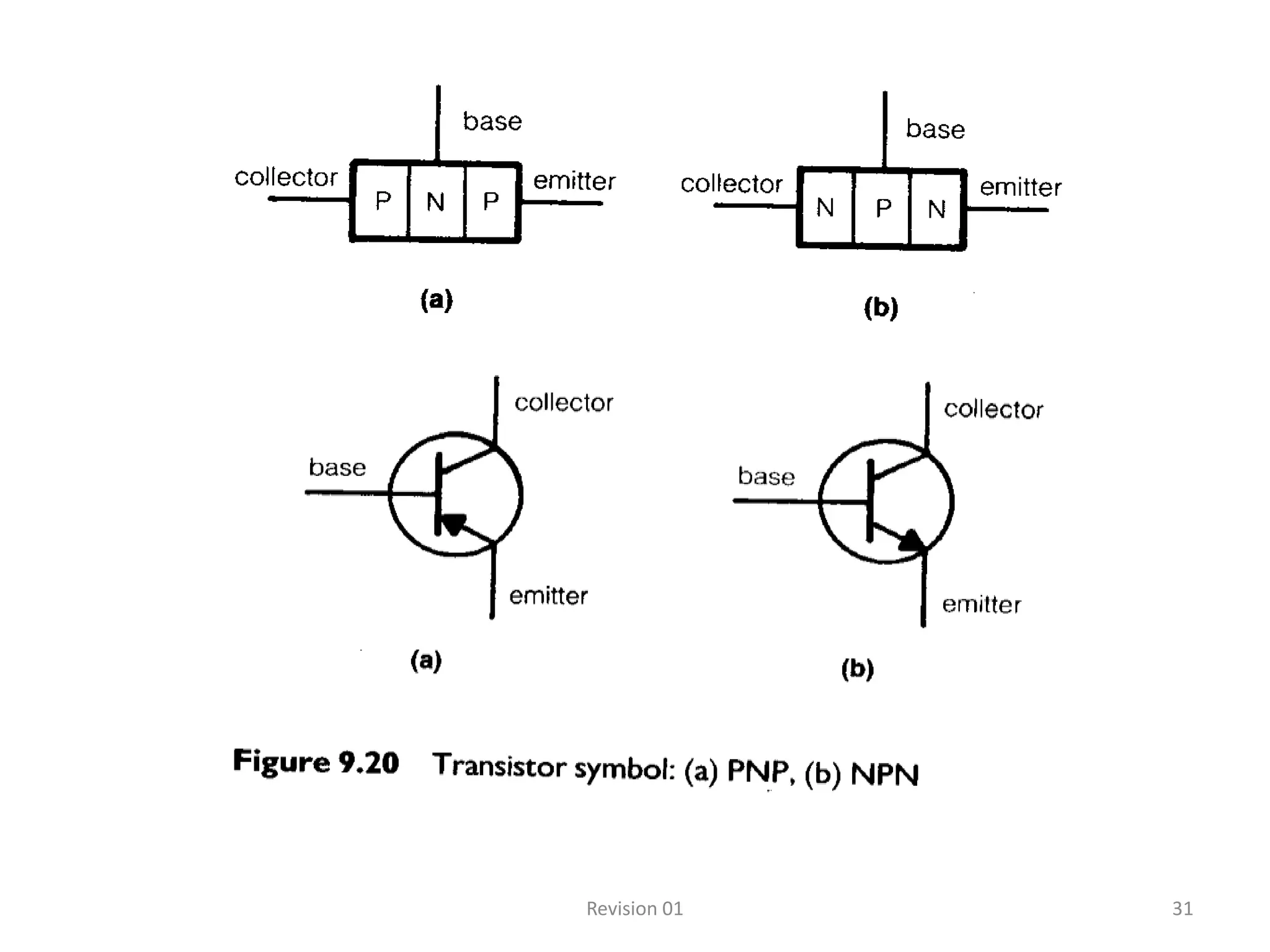 Power control devices | PPTX
