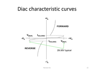 Power control devices | PPTX