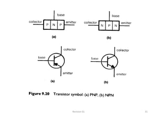 Power control devices | PPTX