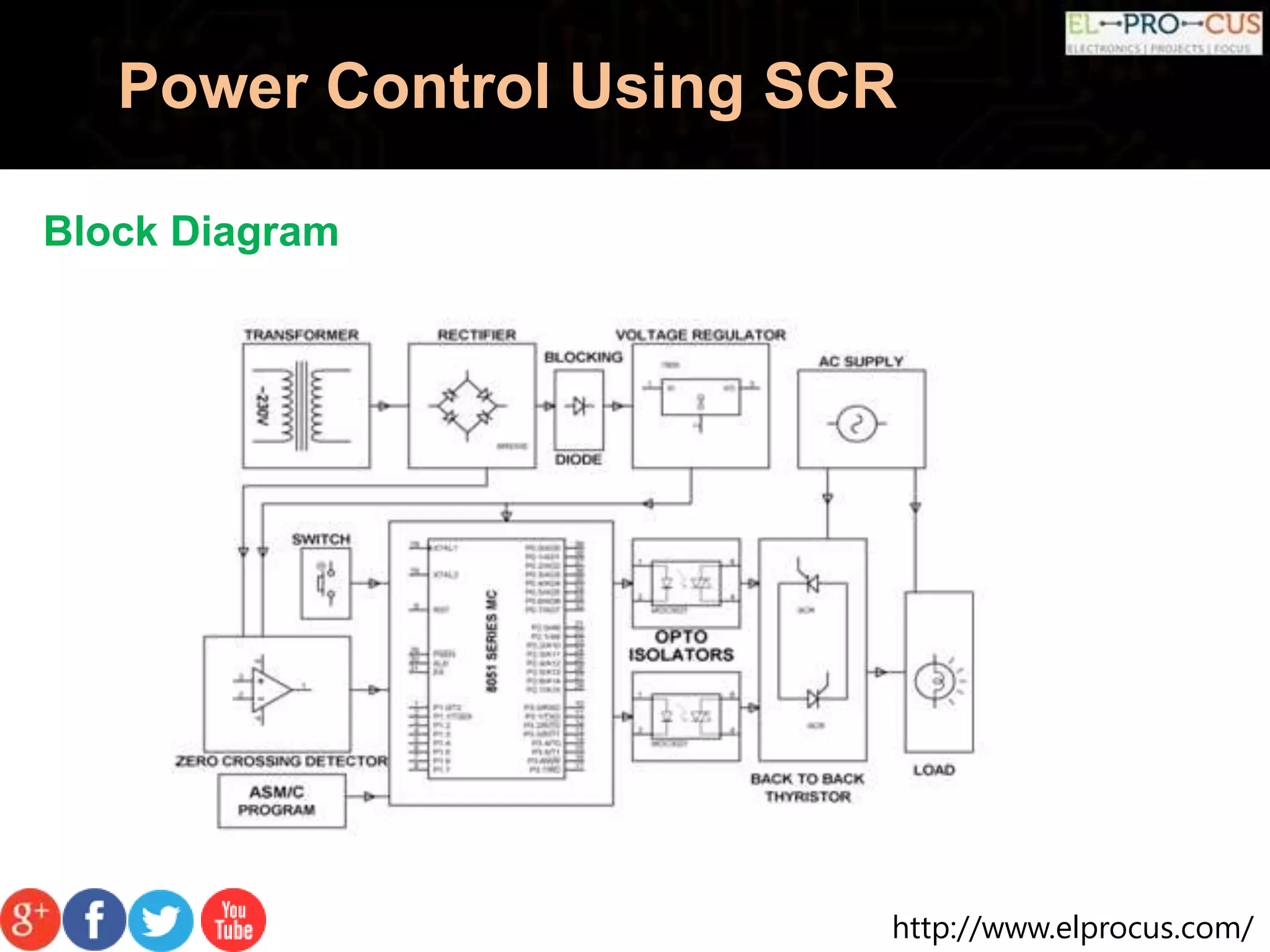Understanding SCR Power Controls and Types of SCR Firing | PPTX