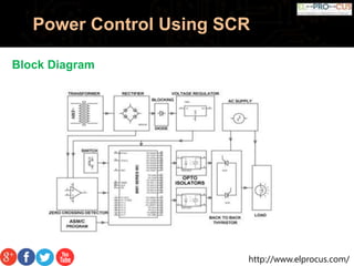 Understanding SCR Power Controls and Types of SCR Firing | PPTX