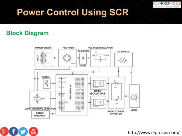 Understanding SCR Power Controls and Types of SCR Firing | PPTX | Operating Systems | Computer ...
