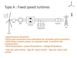 Power conversion in wind turbine.ppt