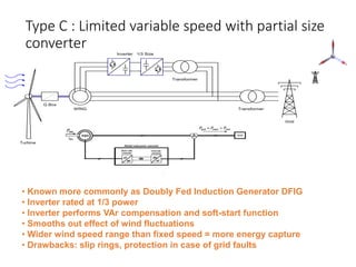 power conversion_wind turbine_transmission grid.ppt