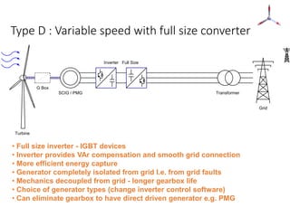 power conversion_wind turbine_transmission grid.ppt