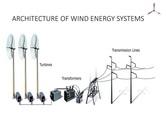 power conversion_wind turbine_transmission grid.ppt