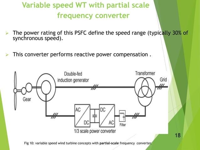 Power Electronic Converter