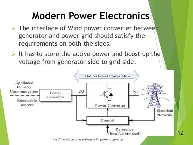 Power Electronic Converter
