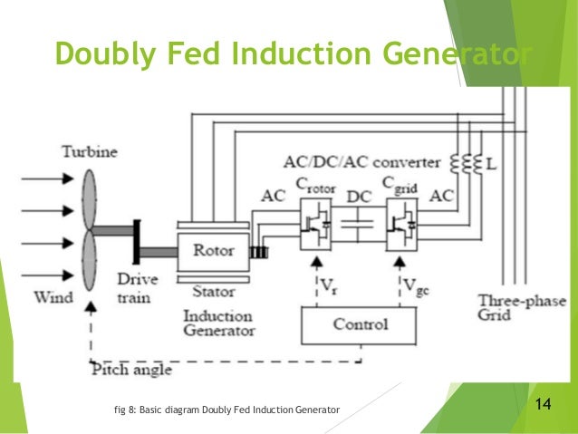 Power Electronic Converter