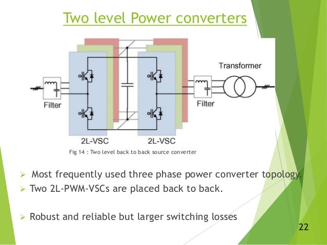 Power Electronic Converter
